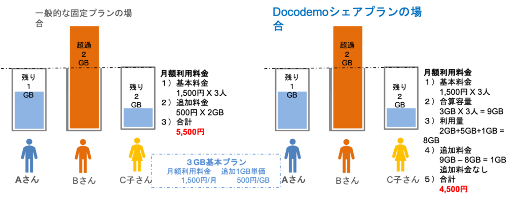 service-shareplan – RouteFive